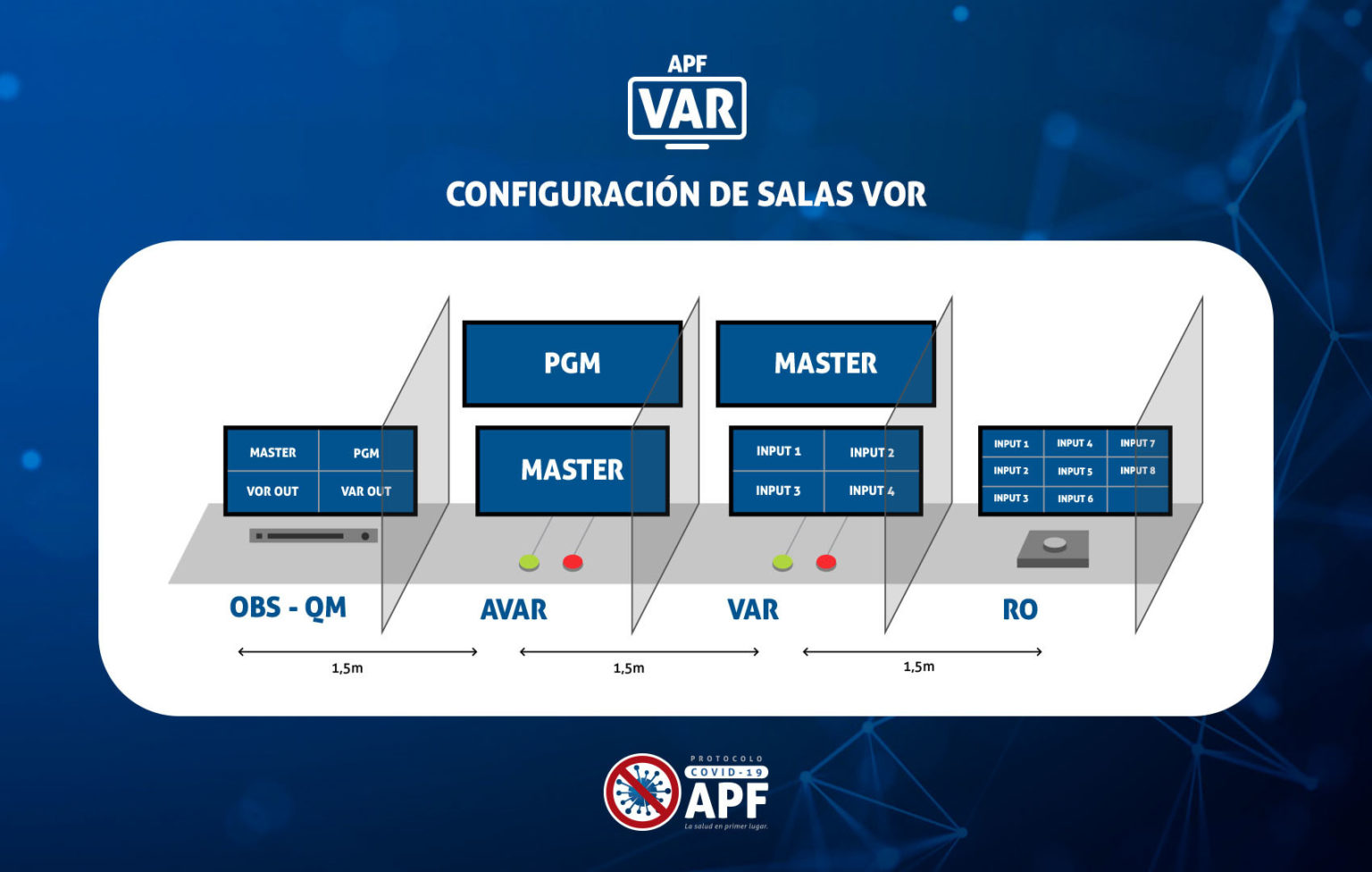 El VAR estará presente en el retorno del fútbol paraguayo – Prensa 5